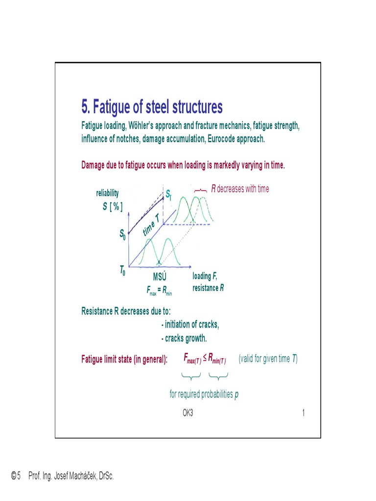 Damage Due To Fatigue Occurs When Loading Is Markedly Varying in Time ...