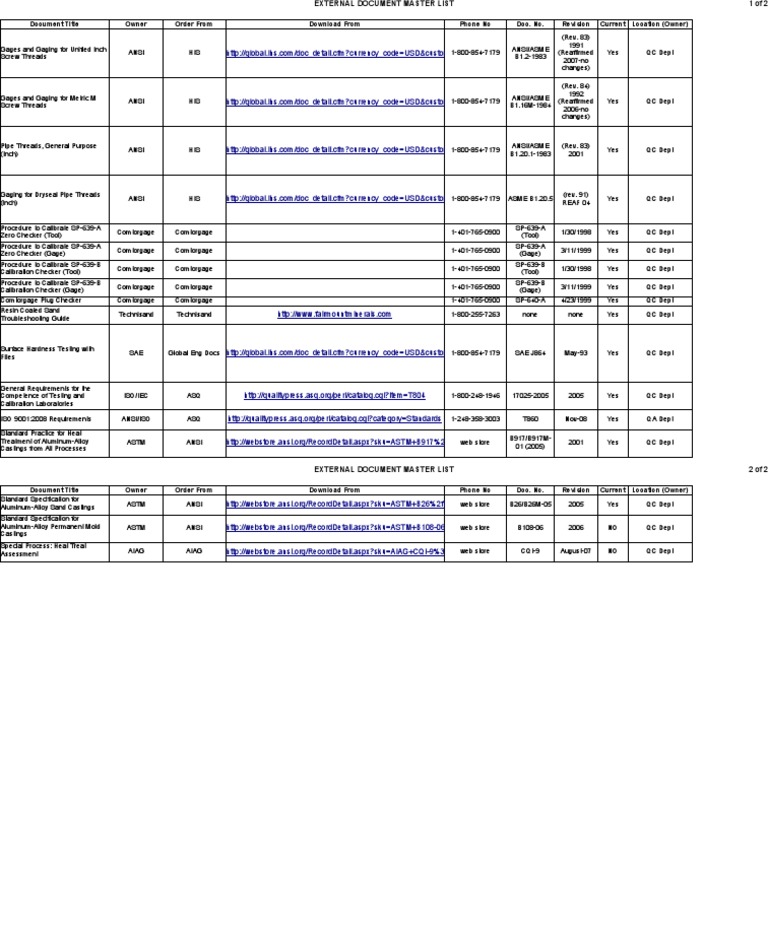 External Document Master List | PDF | Metalworking | Mechanical Engineering