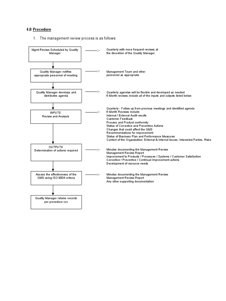 The Management Review Process Is As Follows:: 4.0 Procedure | PDF