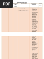 Respiratory Medication Chart | PDF | Asthma | Cough