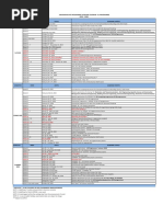 PLM University Calendar SY 2019-2020 PDF | PDF | Academic Term ...