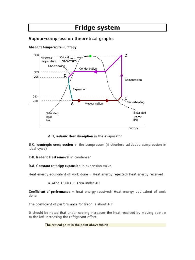 Fridge System: Vapour-Compression Theoretical Graphs | PDF | Heat ...