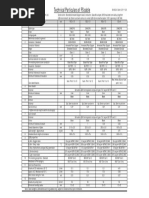 IEC-60228 Reference | PDF | Wire | Electrical Conductor