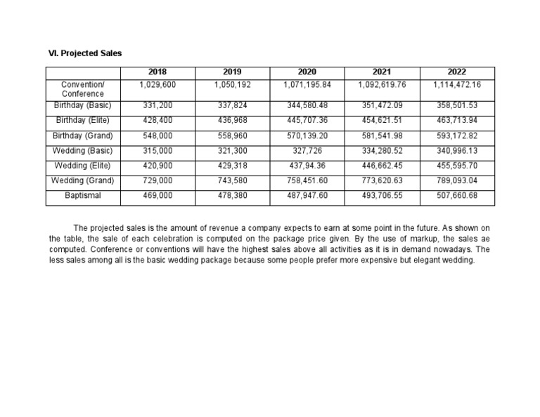 Projected Sales | PDF