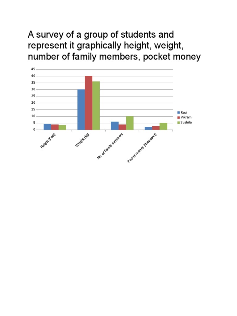 A Survey of A Group of Students and Represent It Graphically Height ...