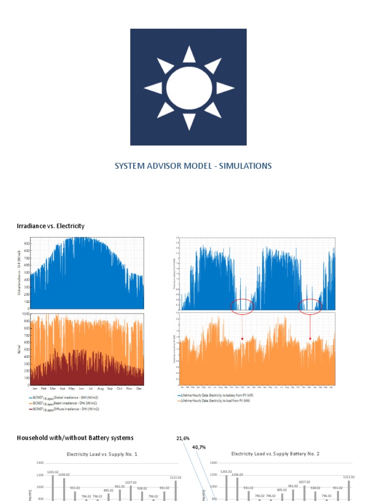 System Advisor Model - Simulations | PDF | Photovoltaic System ...