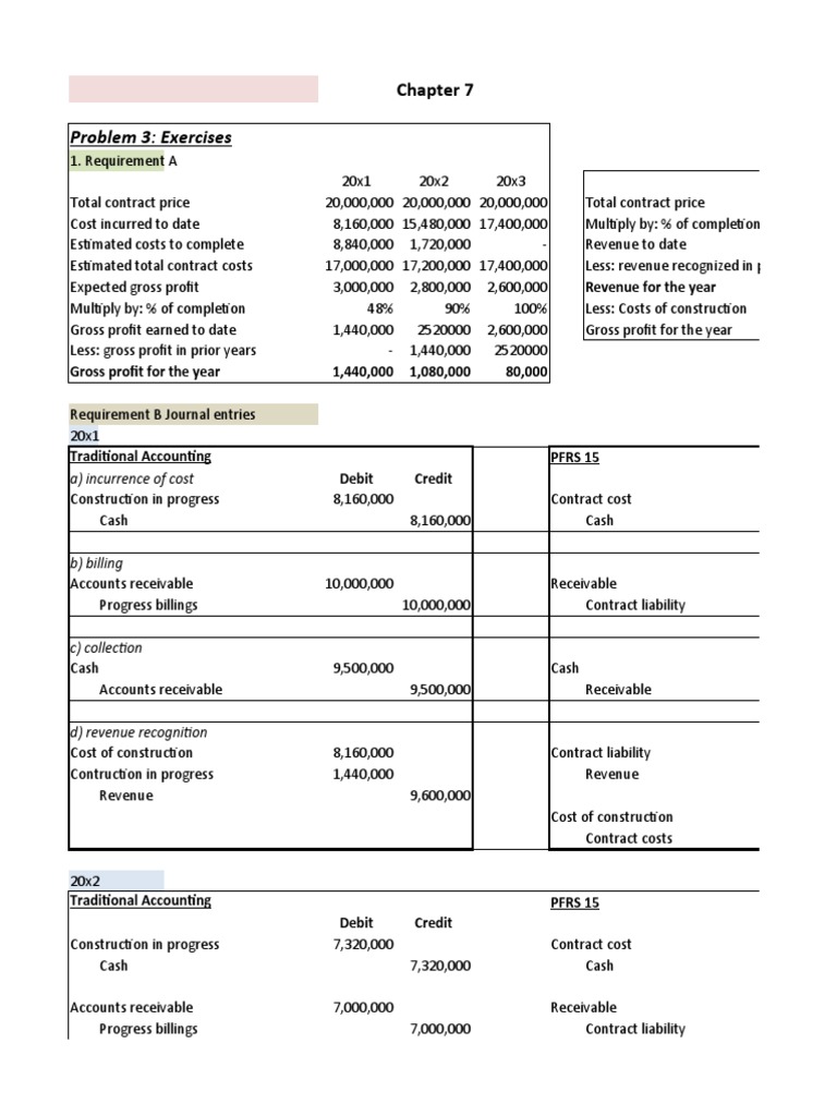 Accounting for Construction Contracts: Journal Entries for Revenue ...