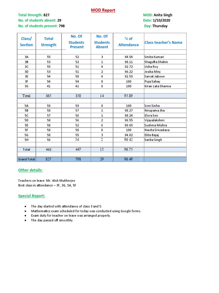 MOD Report Format | PDF | Sikhism