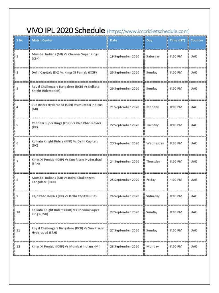 Vivo Ipl 2020 Schedule: Sno Match Center Date Day Time (Ist) Country | PDF
