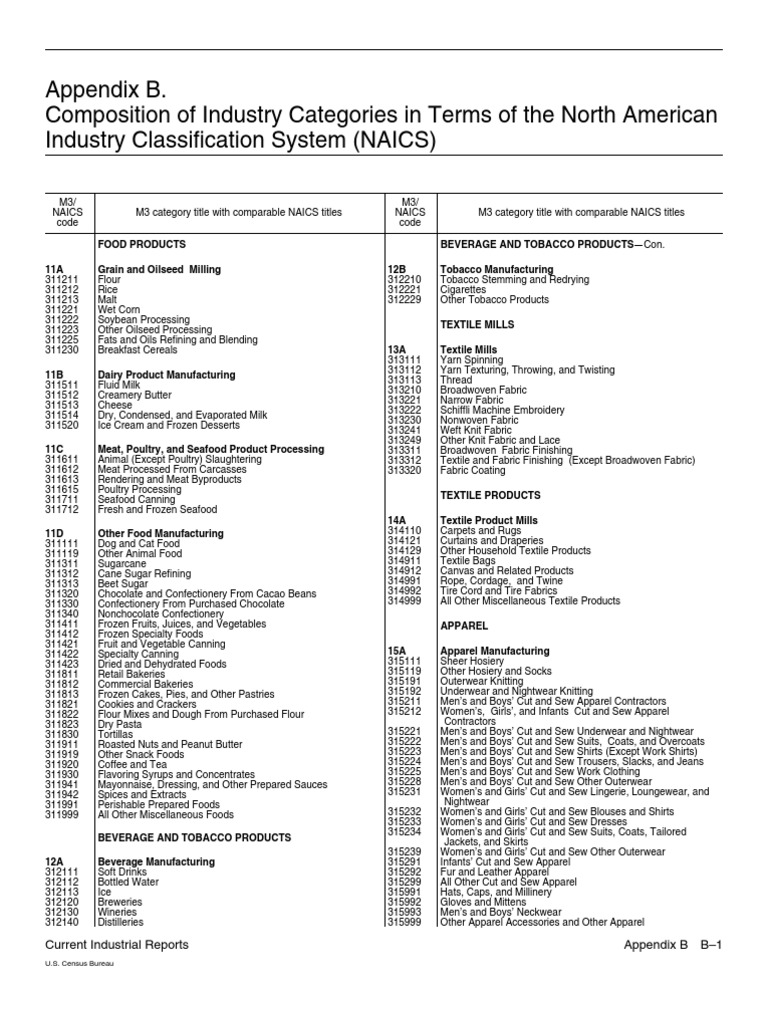 Appendix B. Composition of Industry Categories in Terms of The North ...