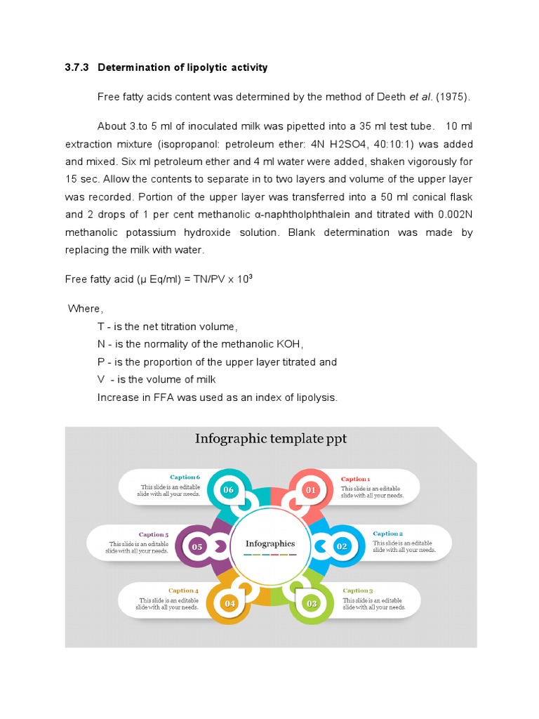 Lipolytic Activity - Milk | PDF