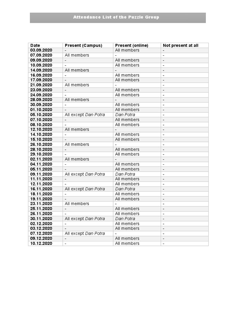 Attendance List The Puzzle Group | PDF