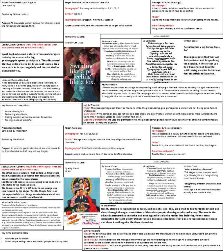 l7 - Gcse Advertising Knowledge Organiser Template Molly Bevan | PDF ...