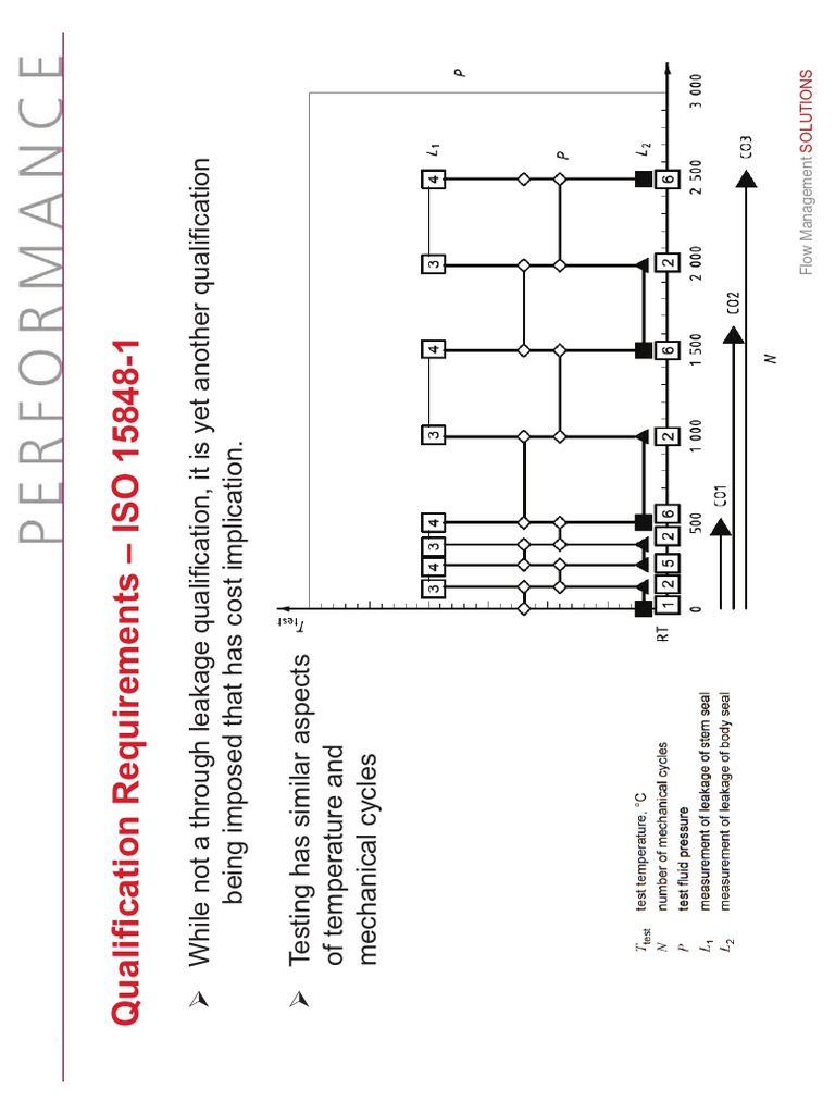 ISO 15848-1 Qualification Overview | PDF | Technology & Engineering
