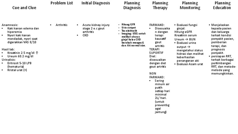 Modul 3 AKI POMR | PDF