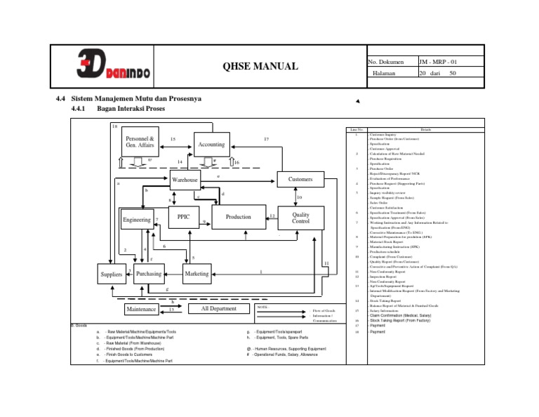 Qhse Manual: 4.4 Sistem Manajemen Mutu Dan Prosesnya | PDF | Customer ...
