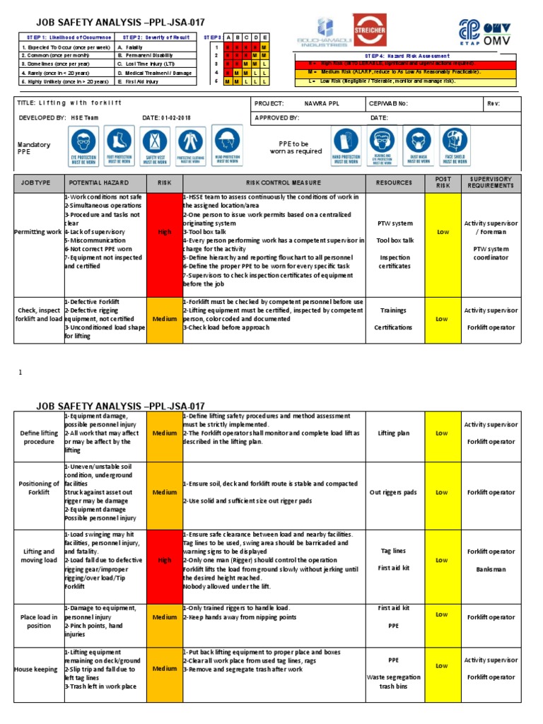 JSA-017 Lifting With Forklift | PDF | Risk | Personal Protective Equipment