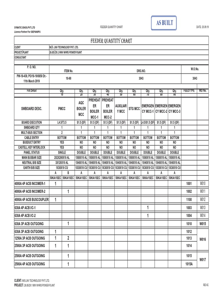 FEEDER QUANTITY CHART TITLE | PDF