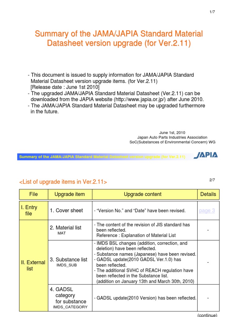 Summary of The JAMA/JAPIA Standard Material Datasheet Version Upgrade ...