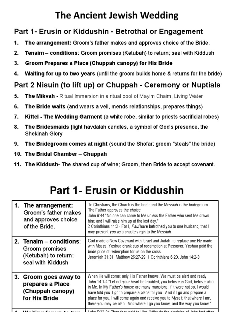 The Ancient Jewish Wedding: Part 1-Erusin or Kiddushin - Betrothal or ...