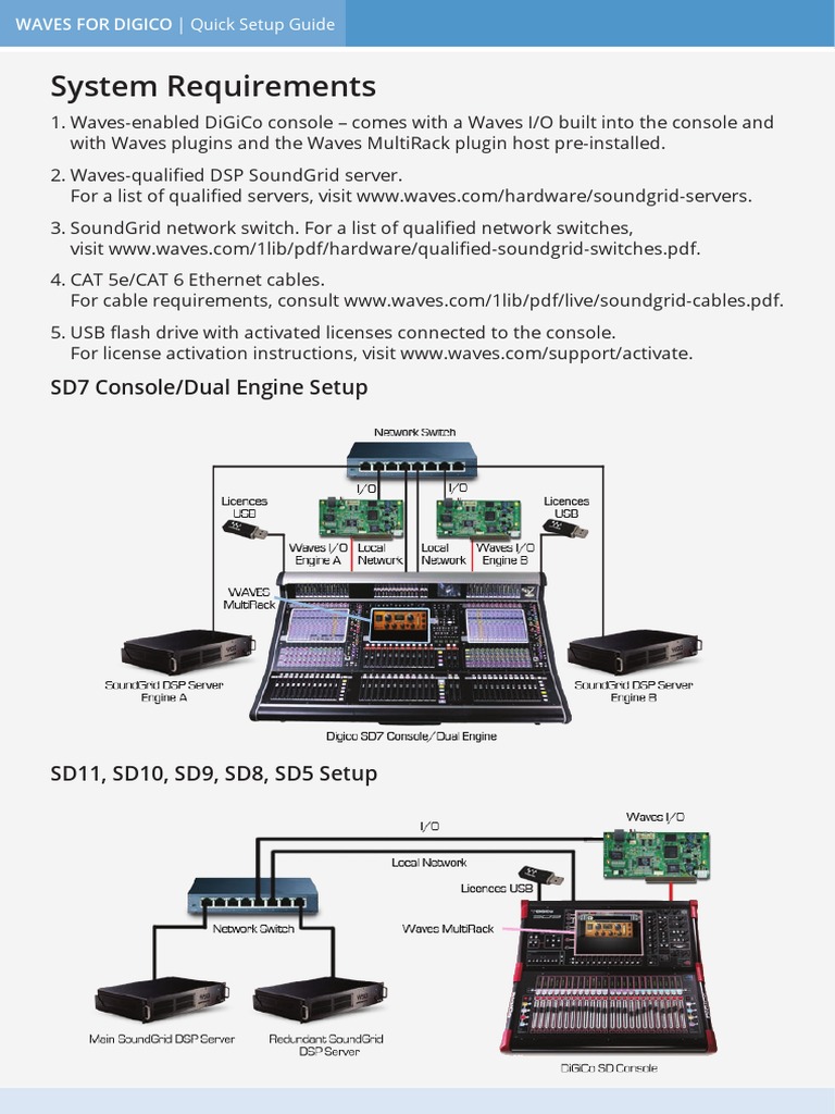 System Requirements: SD7 Console/Dual Engine Setup | PDF