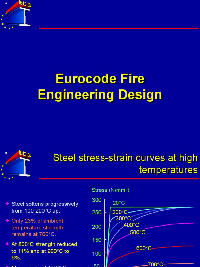 Eurocode Fire Engineering Design | PDF | Strength Of Materials | Buckling