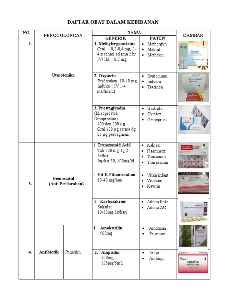 Tabel Obat Farmakologi Prita | PDF
