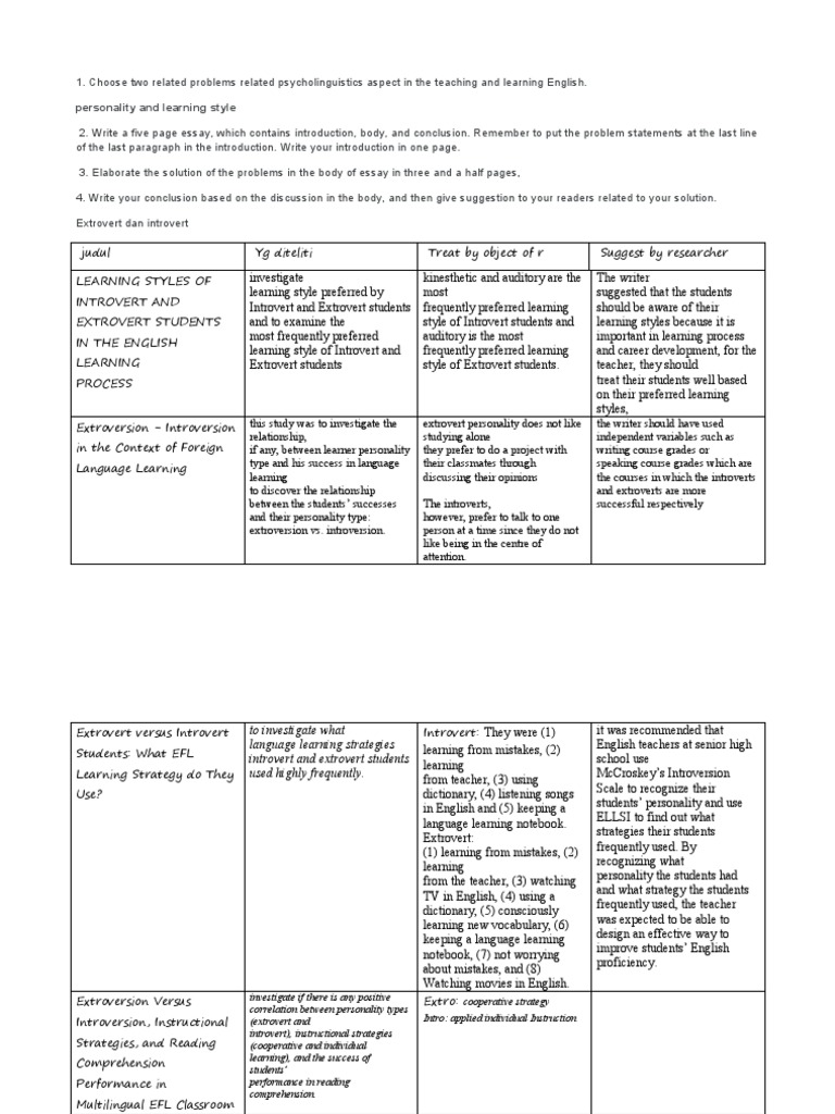 Personality and Learning Styles Impact on English Acquisition | PDF | Extraversion And ...