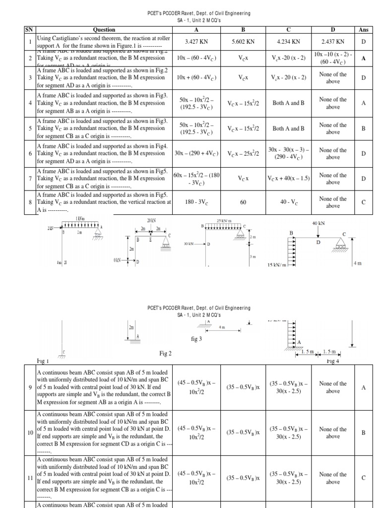Sa1 MCQ PDF | PDF | Beam (Structure) | Civil Engineering