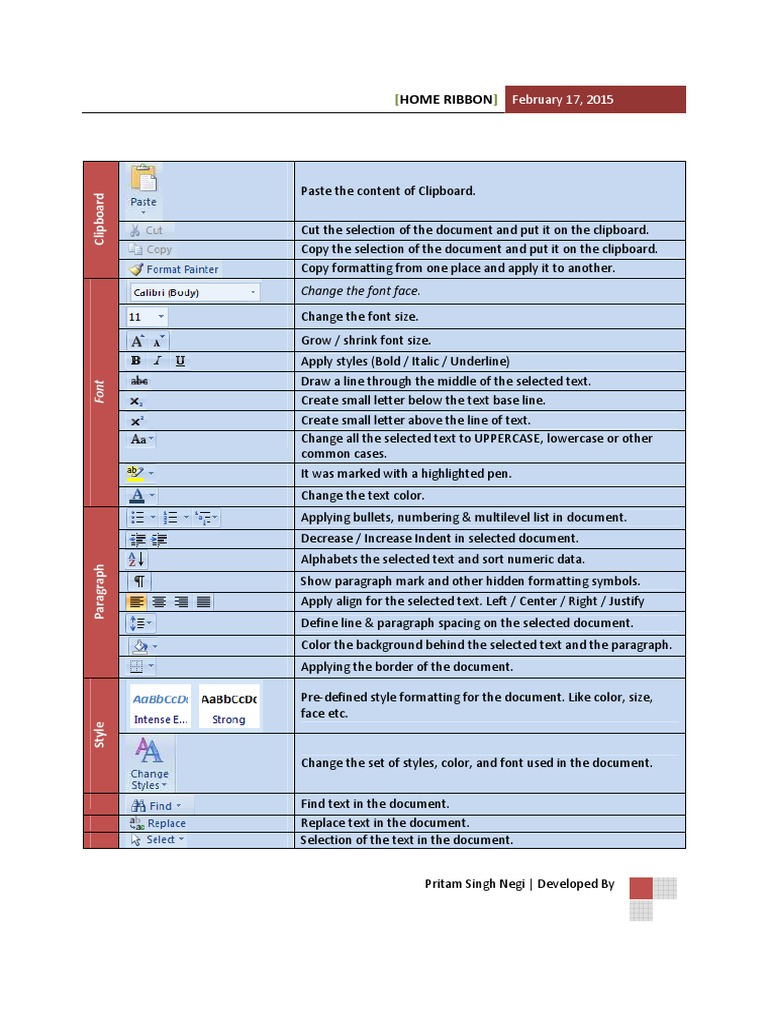 Home Ribbon: Change The Font Face | PDF