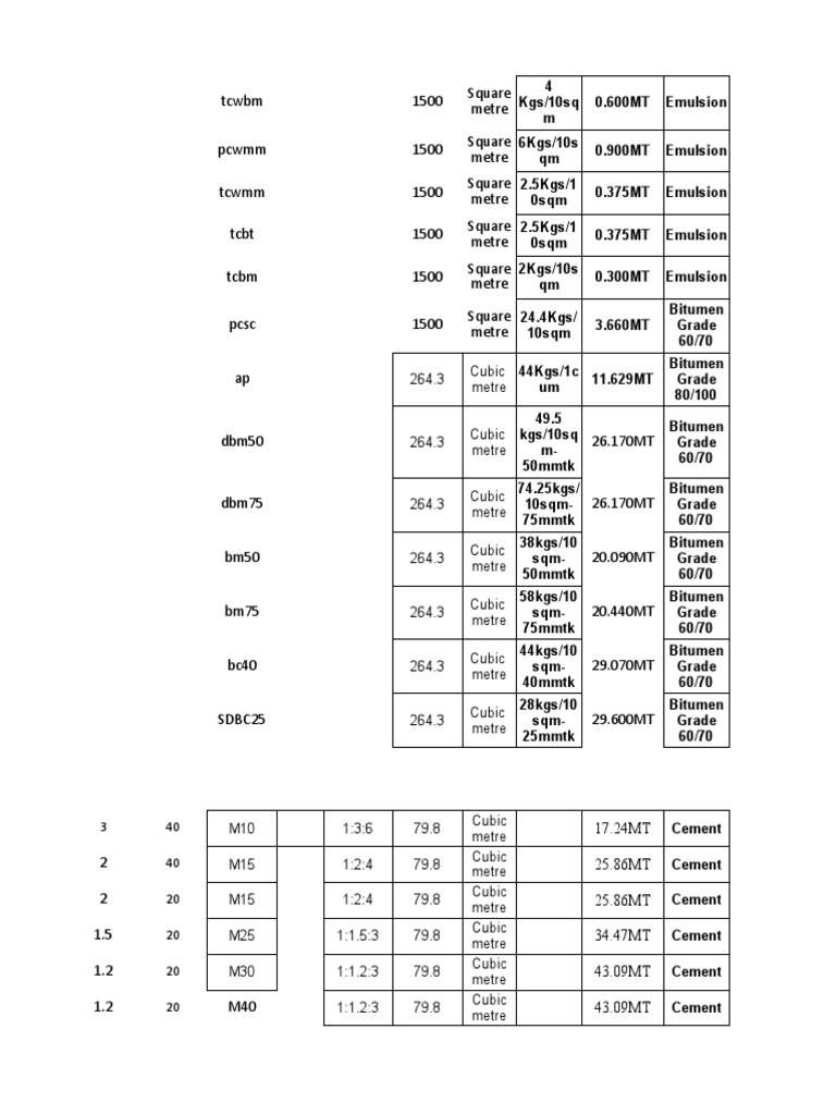 Cement Bitumen Adequacy | PDF | Building Materials | Structural Engineering