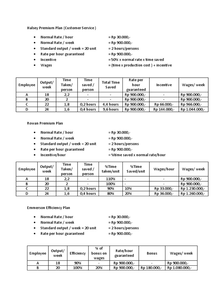 Halsey Premium Plan Overview | PDF | Piece Work | Employee Relations