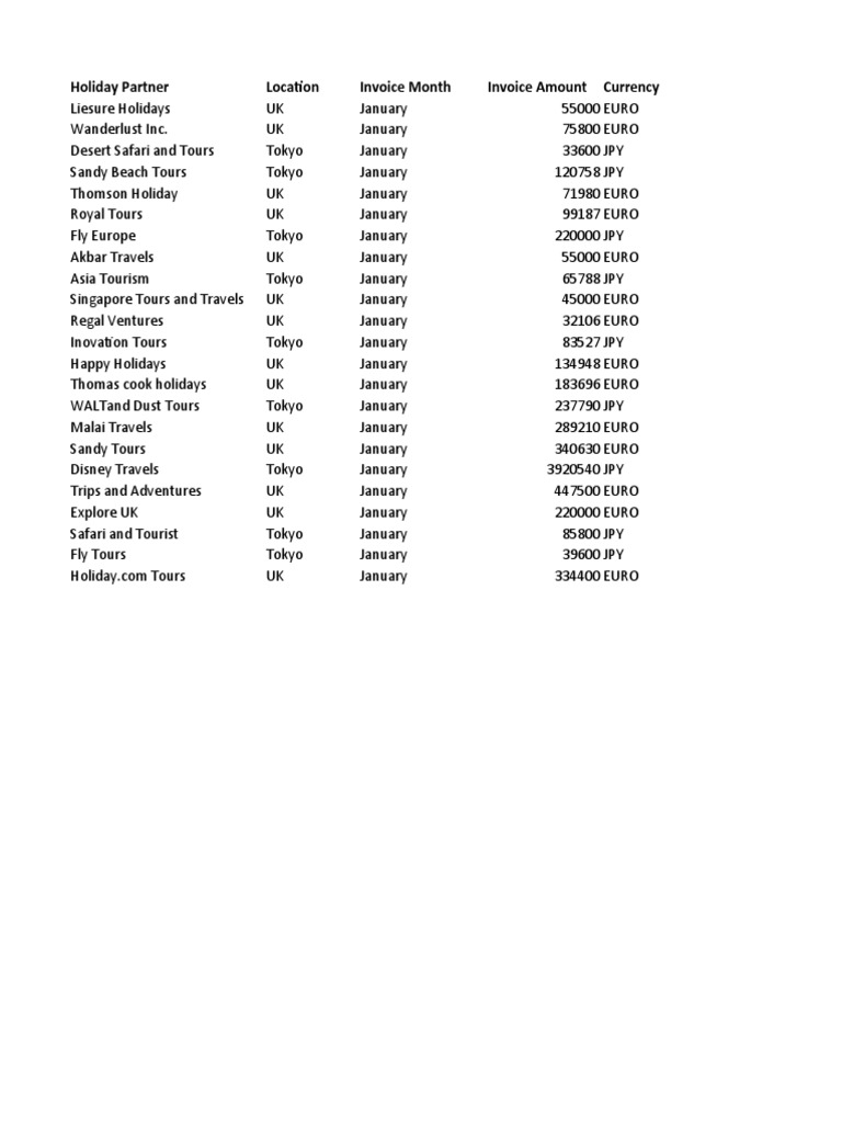 Holiday Partner Location Invoice Month Invoice Amount Currency | PDF ...