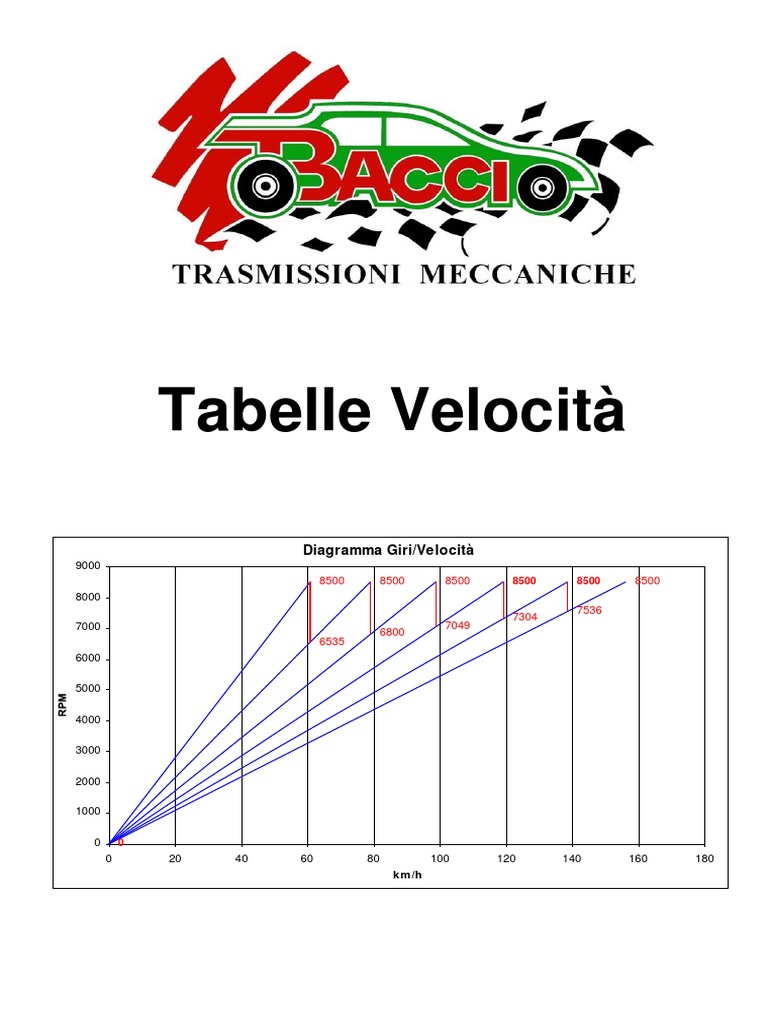 Bacci Romano Fiat 500126 | PDF