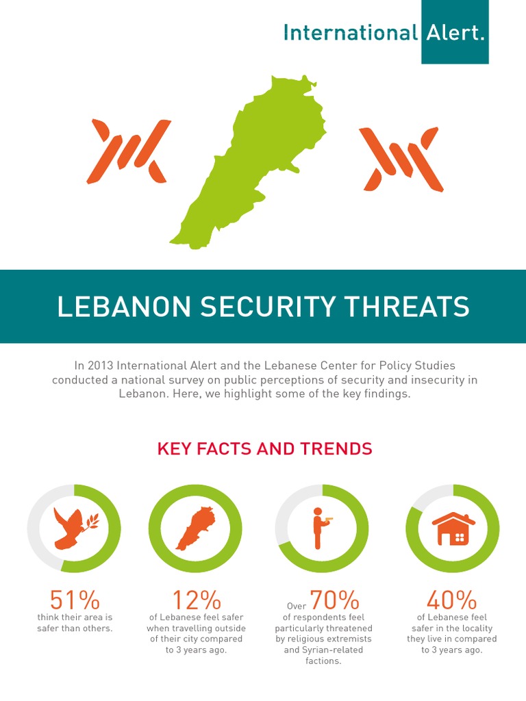 Lebanon Security Perceptions Survey 2013 | PDF | Sectarianism | Robbery