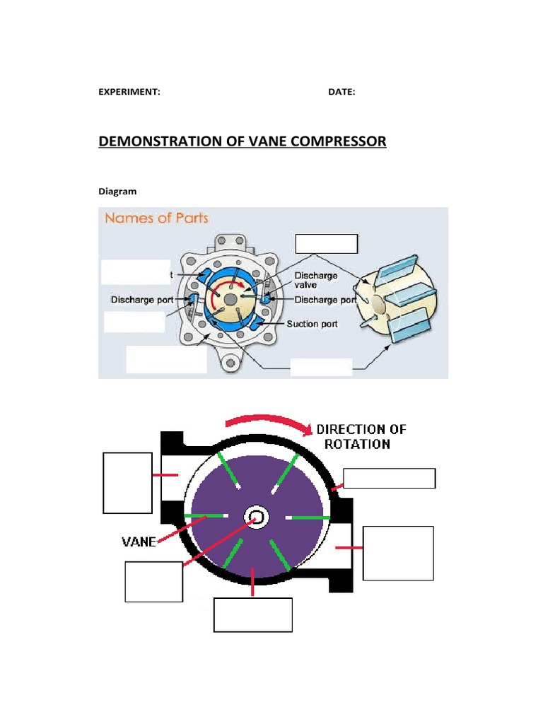 Expt 3 DEMONSTRATION OF VANE COMPRESSOr | PDF | Home & Garden | Art