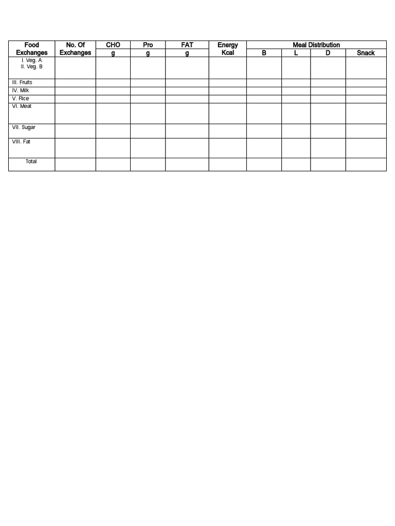 Spaghetti Table | PDF