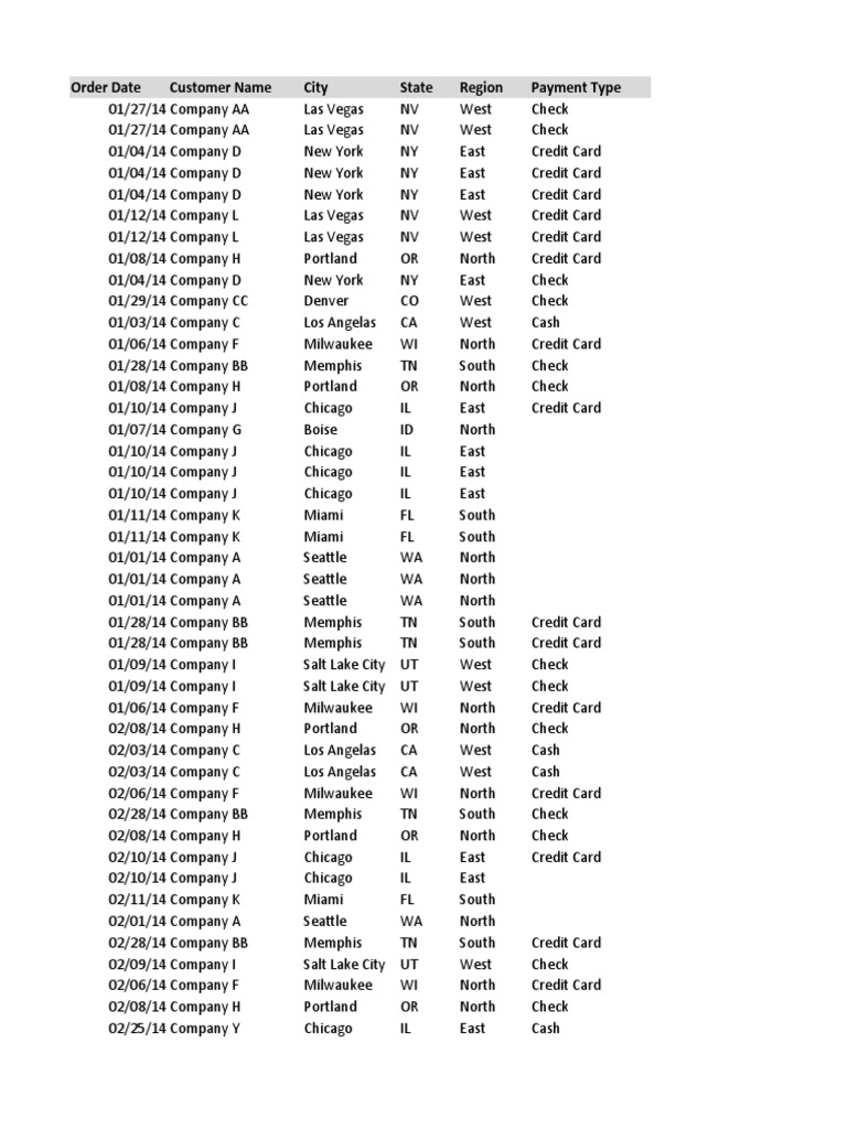 Part 22 and 23 Pivot Table | PDF | Drink | Fruit Preserves