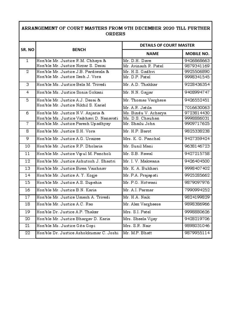Court Masters List as of December 2020 | PDF | Sikhism