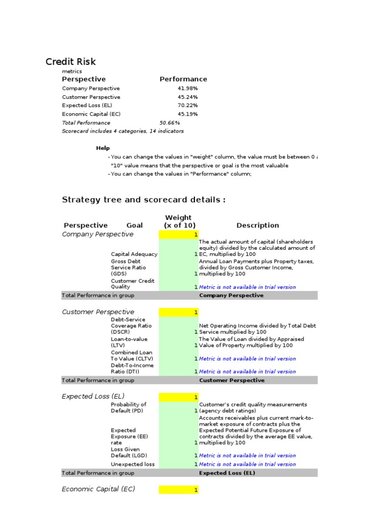 Credit Risk: Strategy Tree and Scorecard Details | PDF | Loan To Value ...