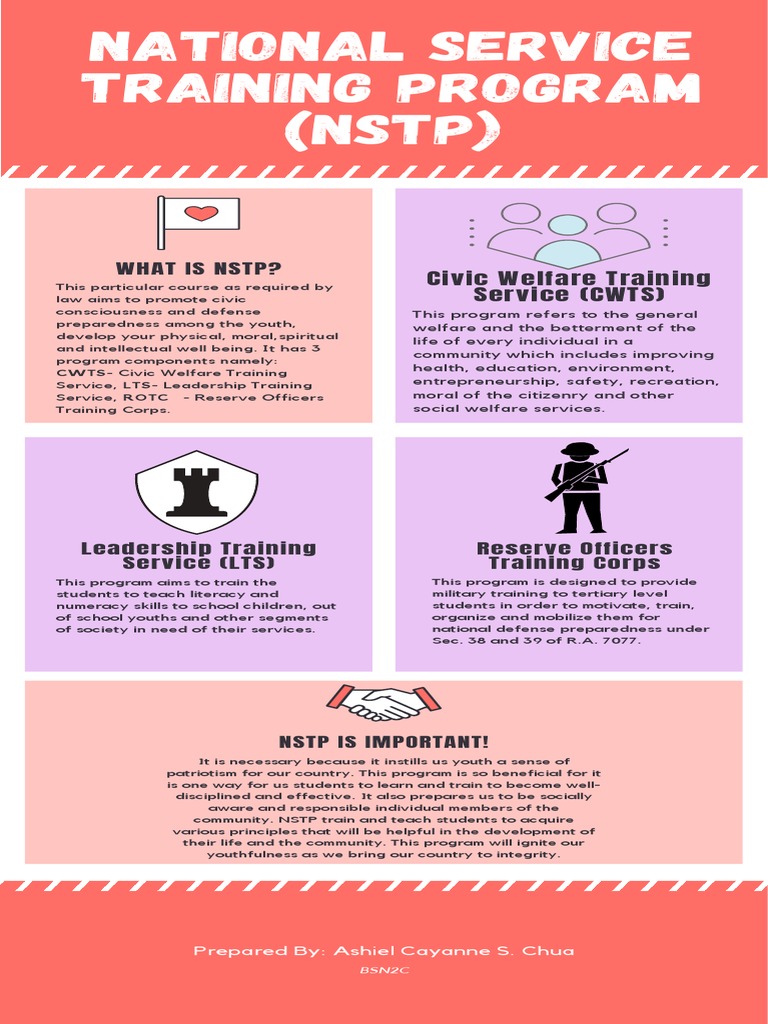 National Service Training Program (NSTP) | Descargar gratis PDF | Behavior Modification | Learning