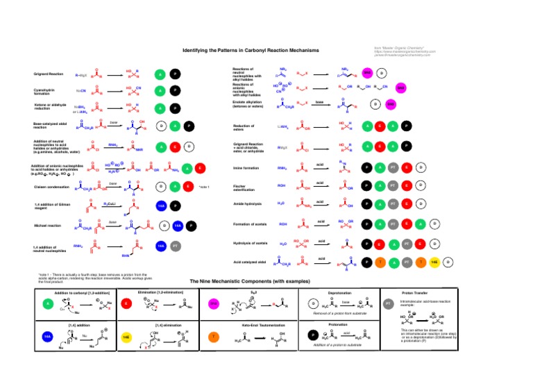 Identifying The Patterns in Carbonyl Reaction Mechanisms: R R NR NR ...