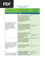 Sample Summary Statement For Professional Engineer, ReviewMyCDR | PDF ...