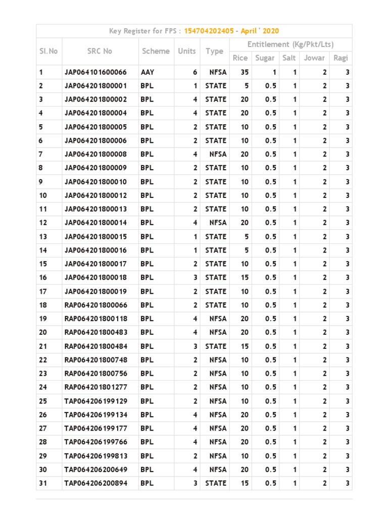 AePDS Key Register | PDF | Cereals | Staple Foods
