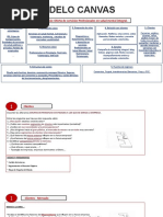 9 Bloques de Lean Canvas | PDF | Cliente | Producto (Negocio)