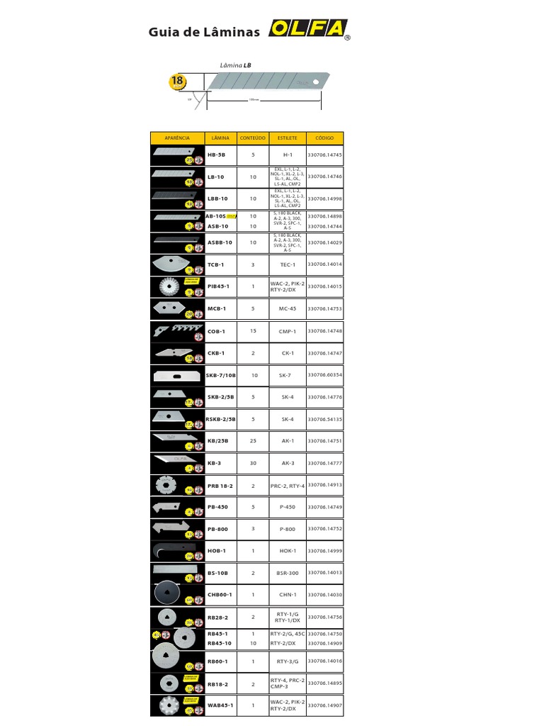 Guia de Laminas Olfa | PDF