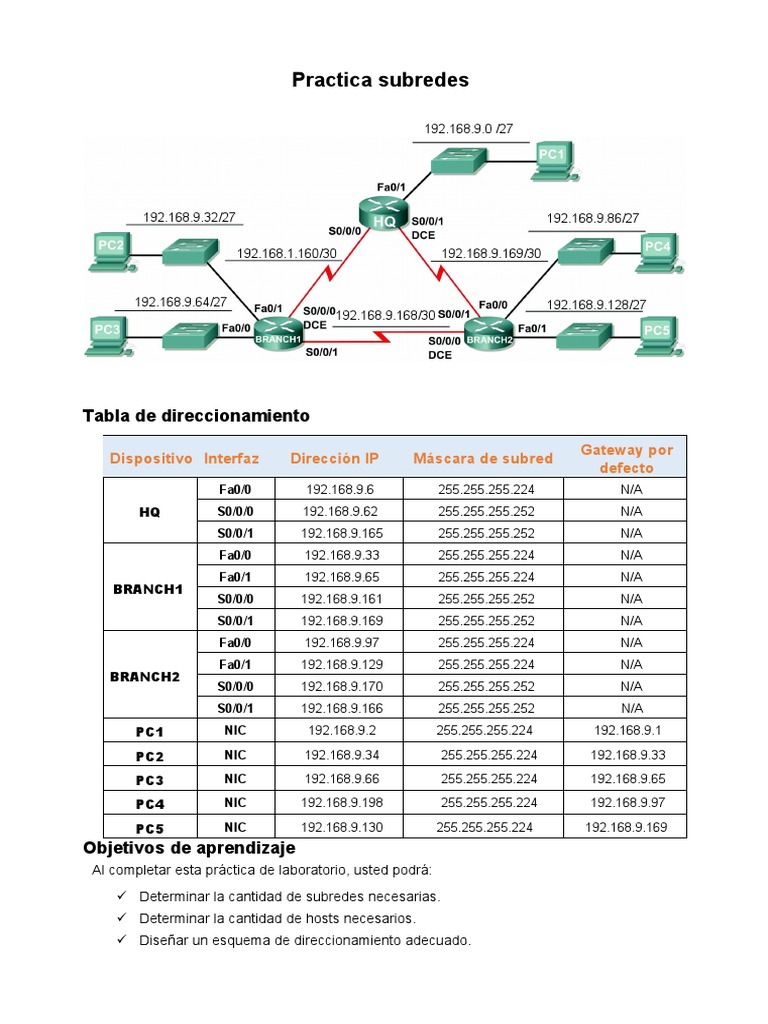 Practica Subredes | PDF | Dirección IP | Protocolos de capa de red