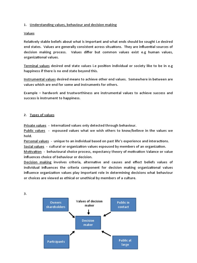 SHA - Understanding Values | PDF | Value (Ethics) | Behavior