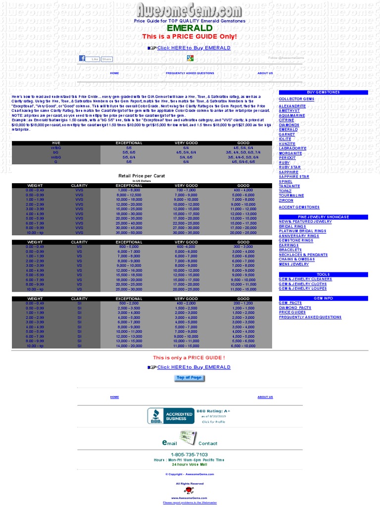 Price Guide For Top Gem Quality EMERALD Colombian Brazilian & Zambian ...