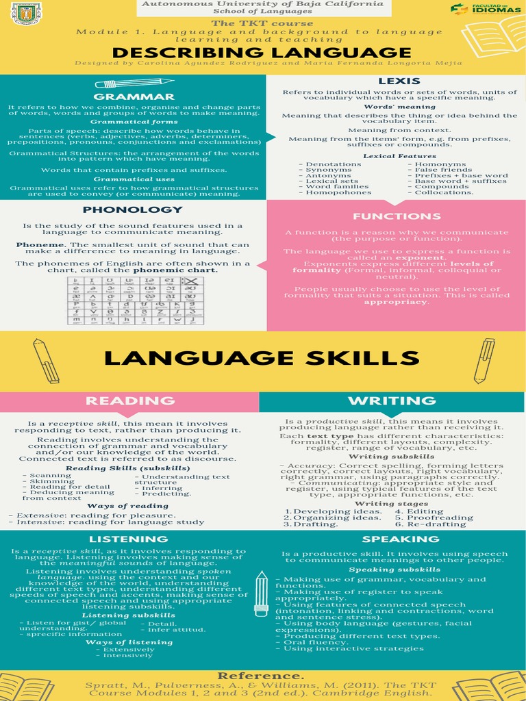 Module 1 - Part 1 1 | PDF | Word | Grammar
